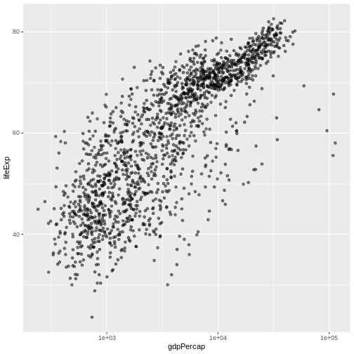 Software Carpentry: Creating Publication-Quality Graphics with ggplot2 ...