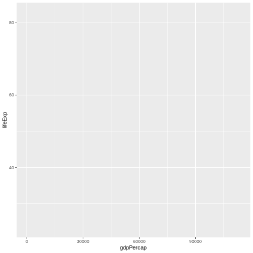 Software Carpentry: Creating Publication-Quality Graphics with ggplot2 ...