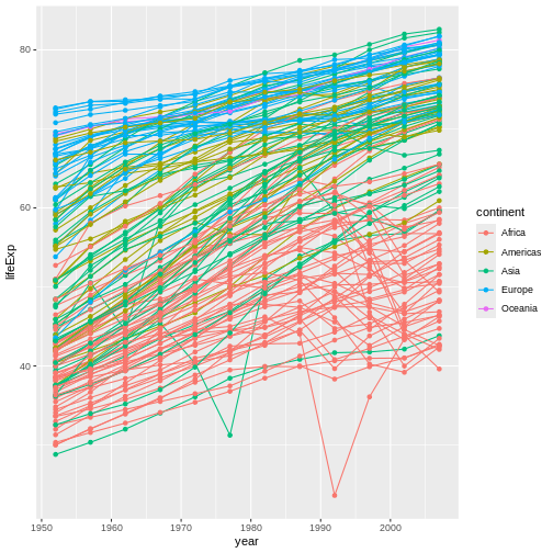 Software Carpentry: Creating Publication-Quality Graphics with ggplot2 ...
