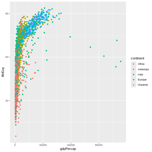 Software Carpentry: Creating Publication-Quality Graphics with ggplot2 ...